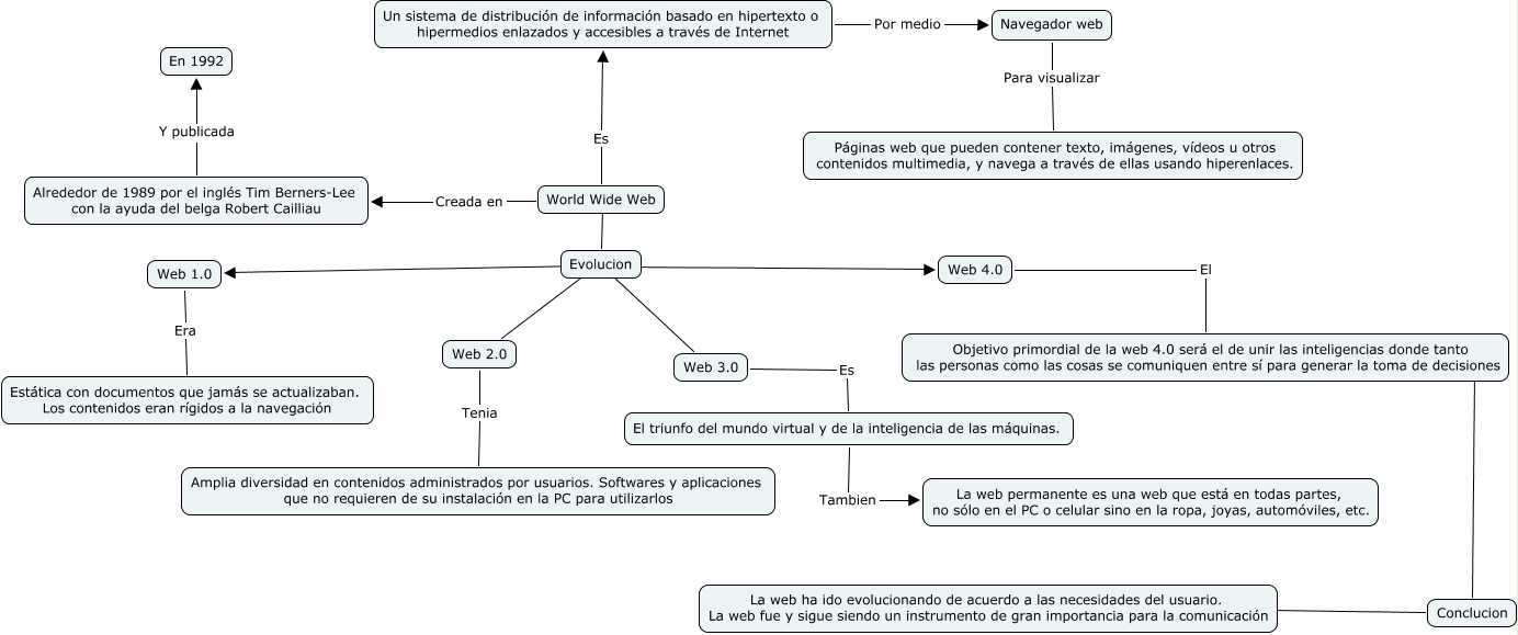 SALA_1_PC19_Evolucion Web 105